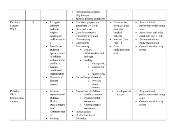 343135781-COURSE-PLAN-Child-Health-Nursing-doc.doc