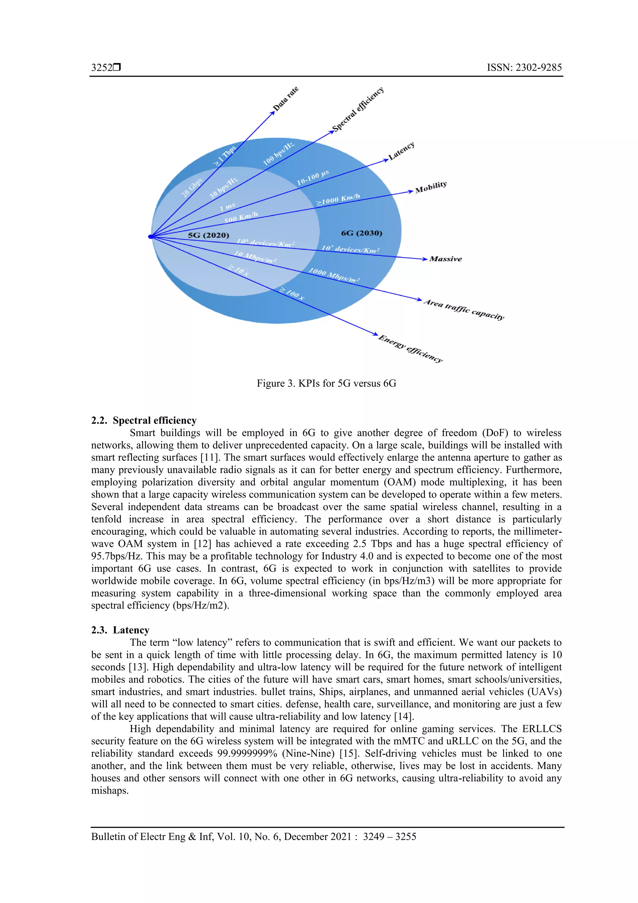 Key performance requirement of future next wireless networks (6G) | PDF