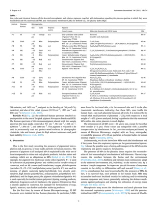 Plasticenta: First evidence of microplastics in human placenta Antonio ...