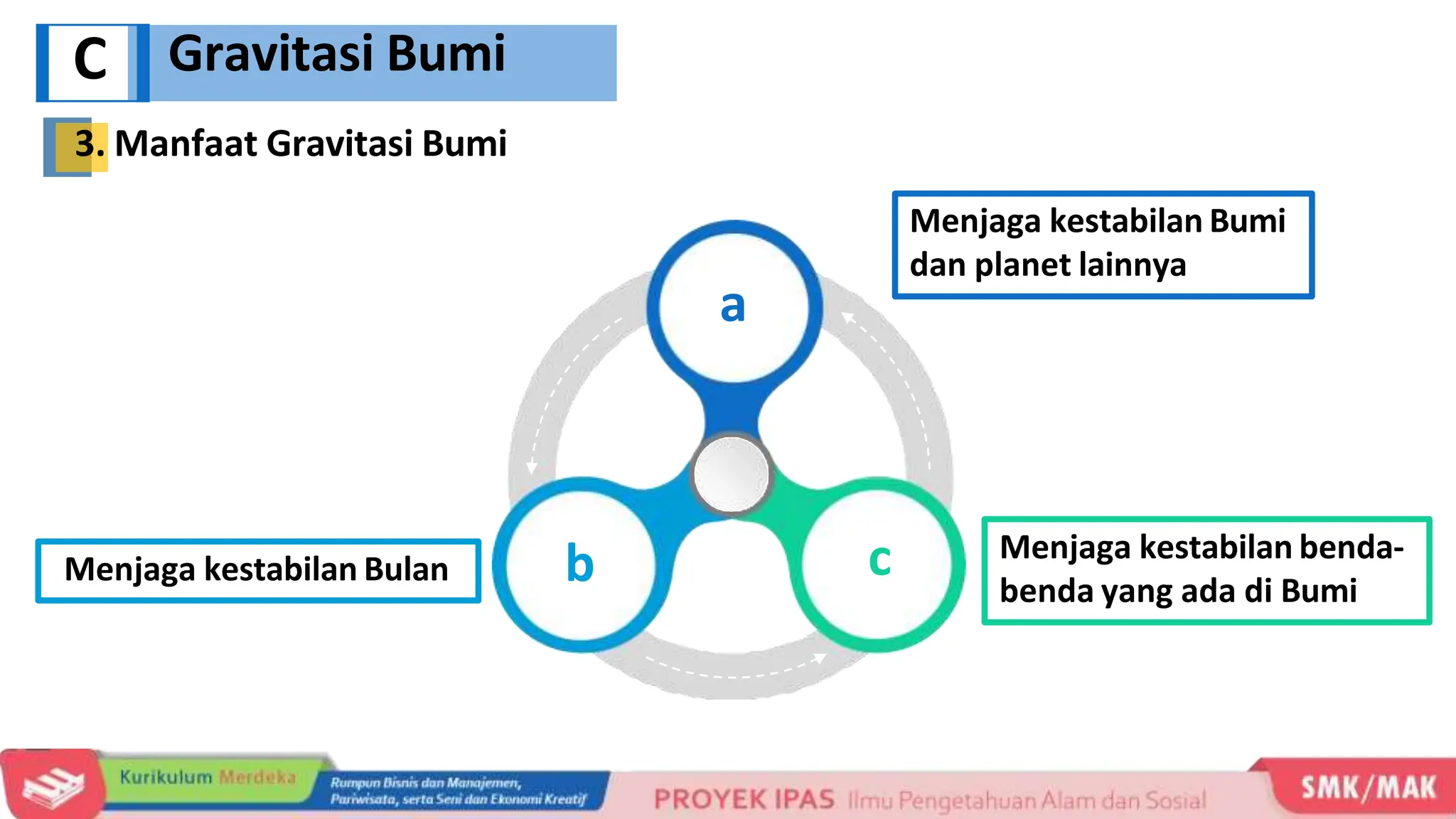 MATERI BumidanAntariksa IPAS SMK 10.pptx