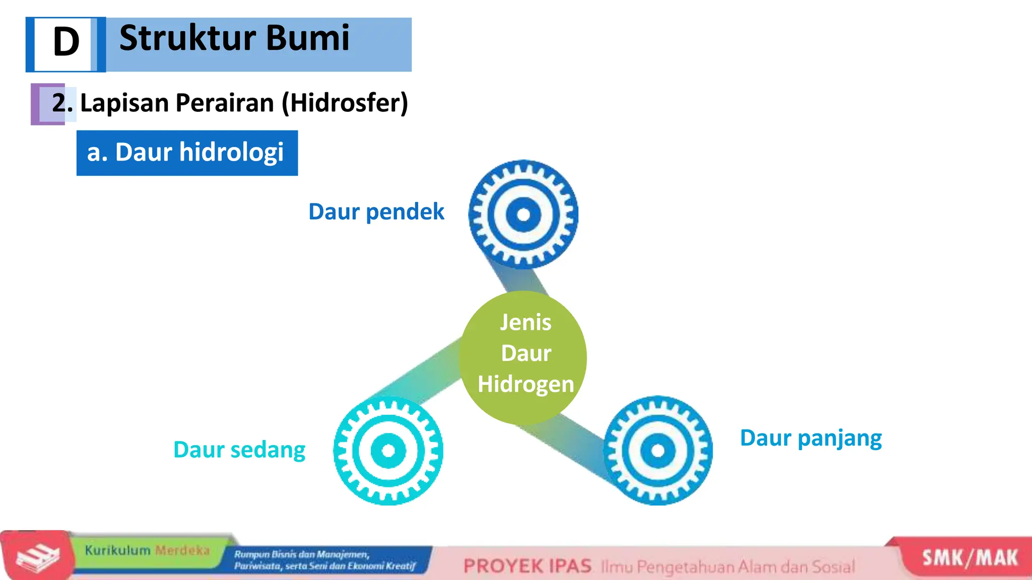 MATERI BumidanAntariksa IPAS SMK 10.pptx