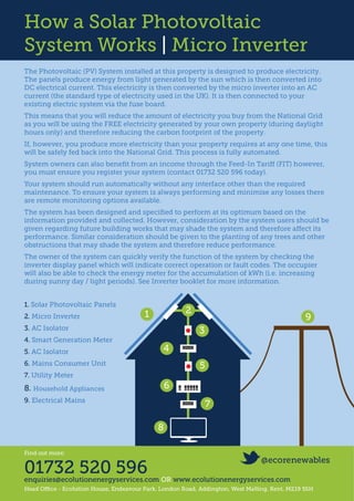 How a Solar PV System Works - Micro Inverter | PDF