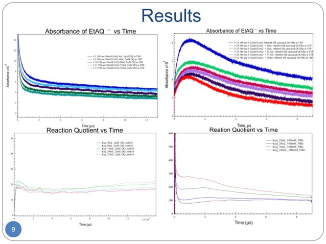 Redox Potentials using Pulse Radiolysis | PPTX