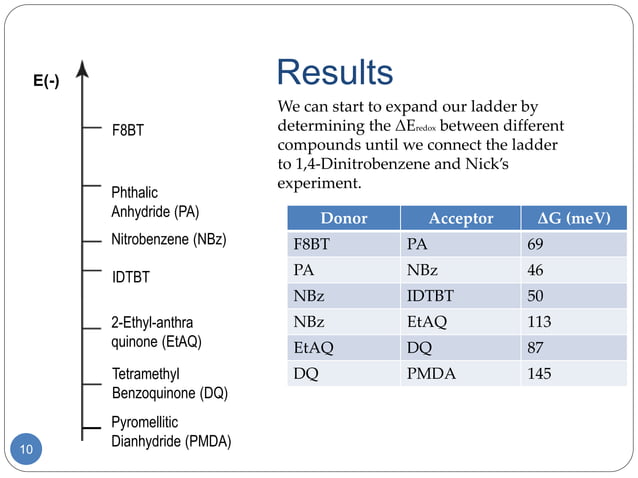 Redox Potentials using Pulse Radiolysis | PPTX