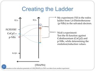 Redox Potentials using Pulse Radiolysis | PPTX