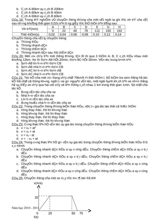 343 bai tap li 10 nc5689 | DOC