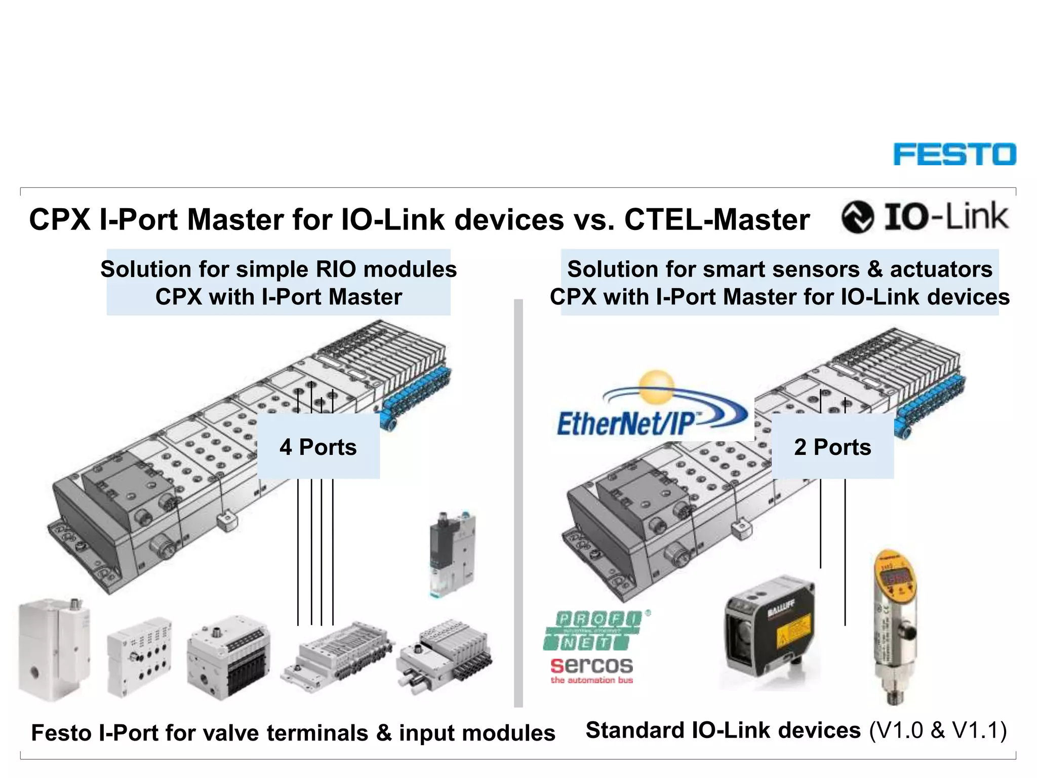 Festo IO-Link Presentation | PPTX