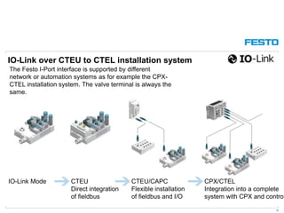 Festo IO-Link Presentation | PPTX