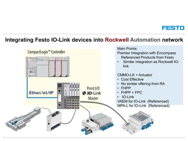 Festo IO-Link Presentation | PPTX | Internet of Things | Internet