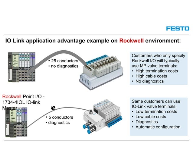 Festo IO-Link Presentation | PPTX | Internet of Things | Internet