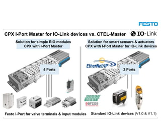 Festo IO-Link Presentation | PPTX