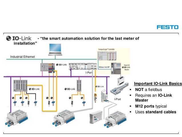 Festo IO-Link Presentation