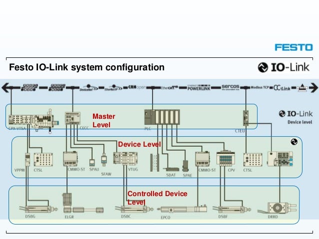 Festo IO-Link Presentation