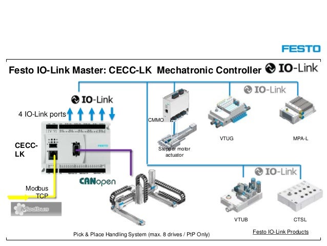 Festo IO-Link Presentation
