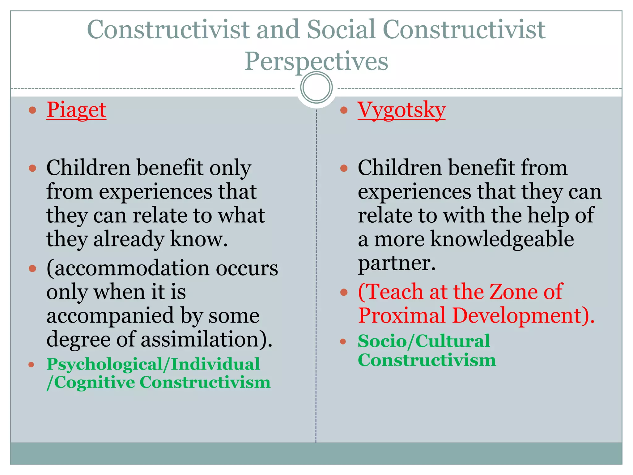 343 educational implications of vygosky’s theory1 | PPTX