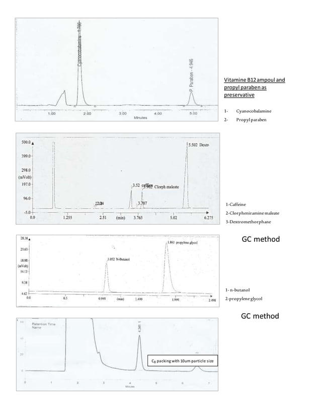 developed methods | DOCX