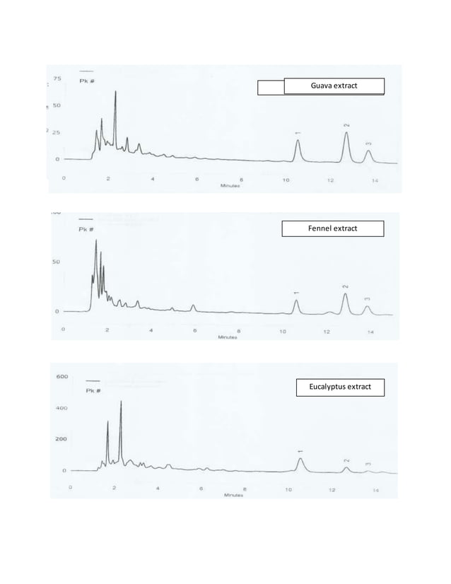developed methods | PDF
