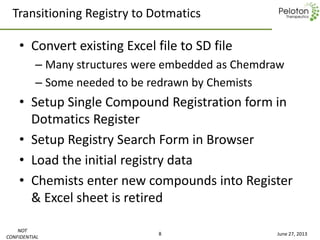 2013_06_27 Dotmatics UGM | PPTX