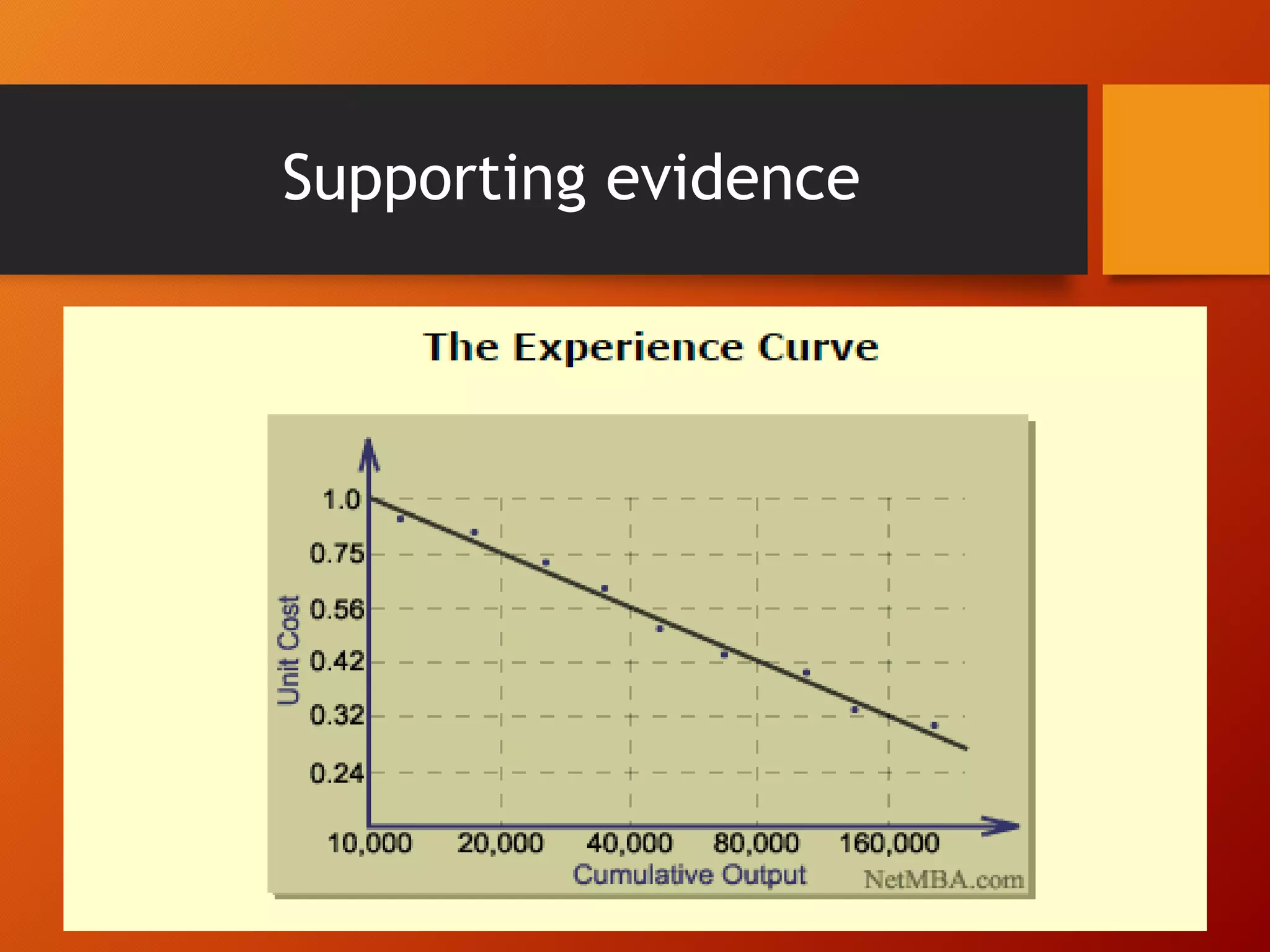 Experience curve, core competence, SCA and | PPTX