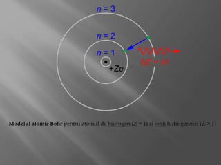 344896471-Modele-atomice-powerpoint.pptx