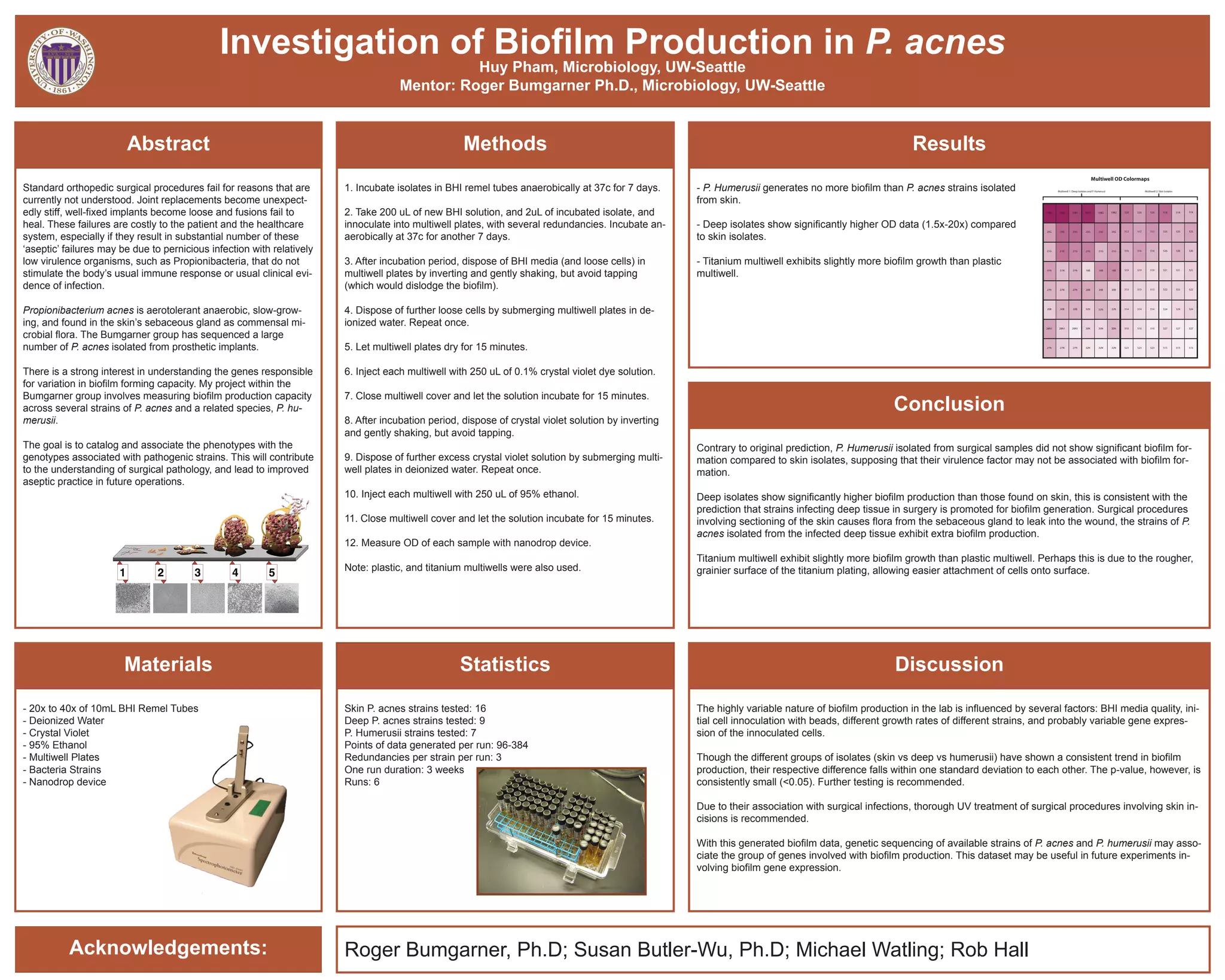 Research Poster | PDF | Skin and Dermatology | Diseases and Conditions