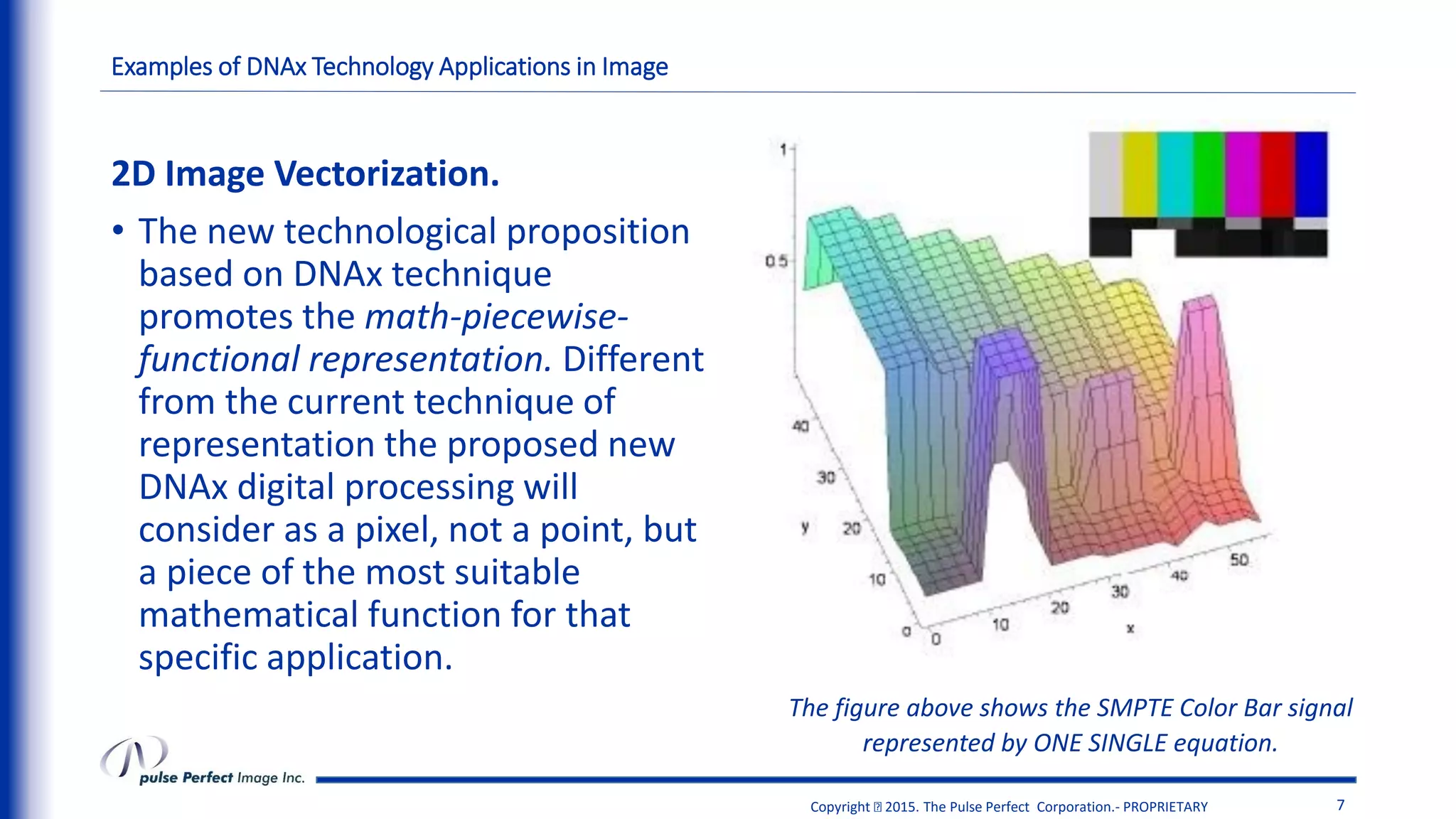 PPI_Technology_Overview | PPT