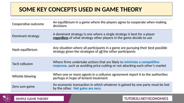 3_4_4_Oligopoly_Game-Theory.pptx_Document | PPTX