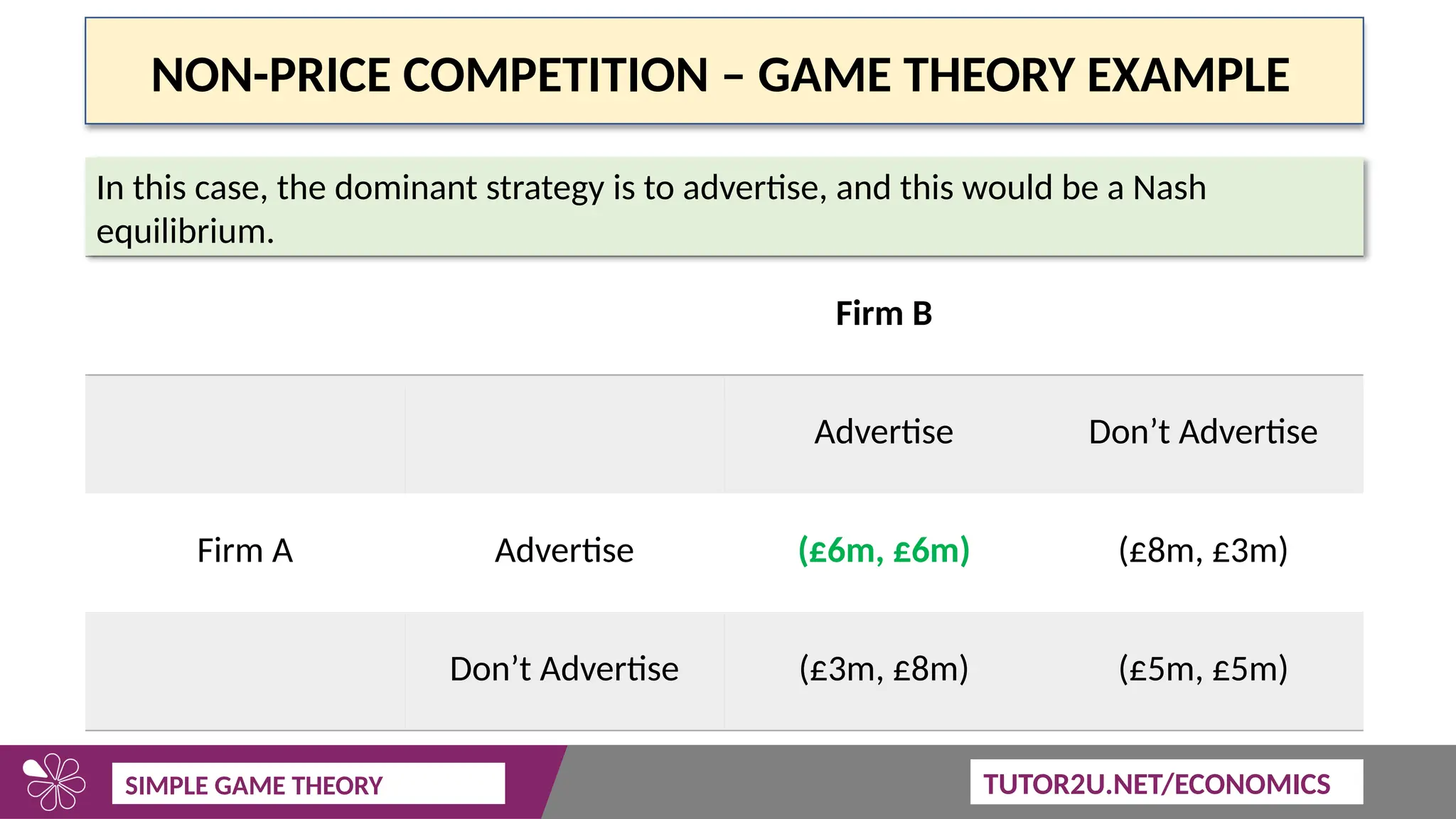 3_4_4_Oligopoly_Game-Theory.pptx_Game Theory | PPTX
