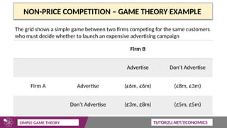 3_4_4_Oligopoly_Game-Theory.pptx_Game Theory | PPTX
