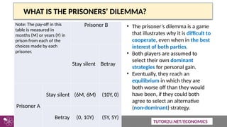 3_4_4_Oligopoly_Game-Theory.pptx_Game Theory | PPTX