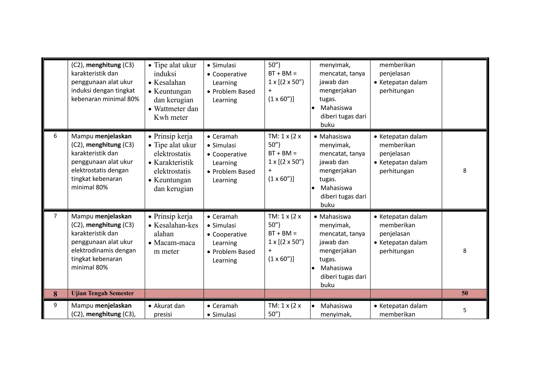 345. RPS Sistem Pengukuran dan Instrumentasi Rev_1.pdf
