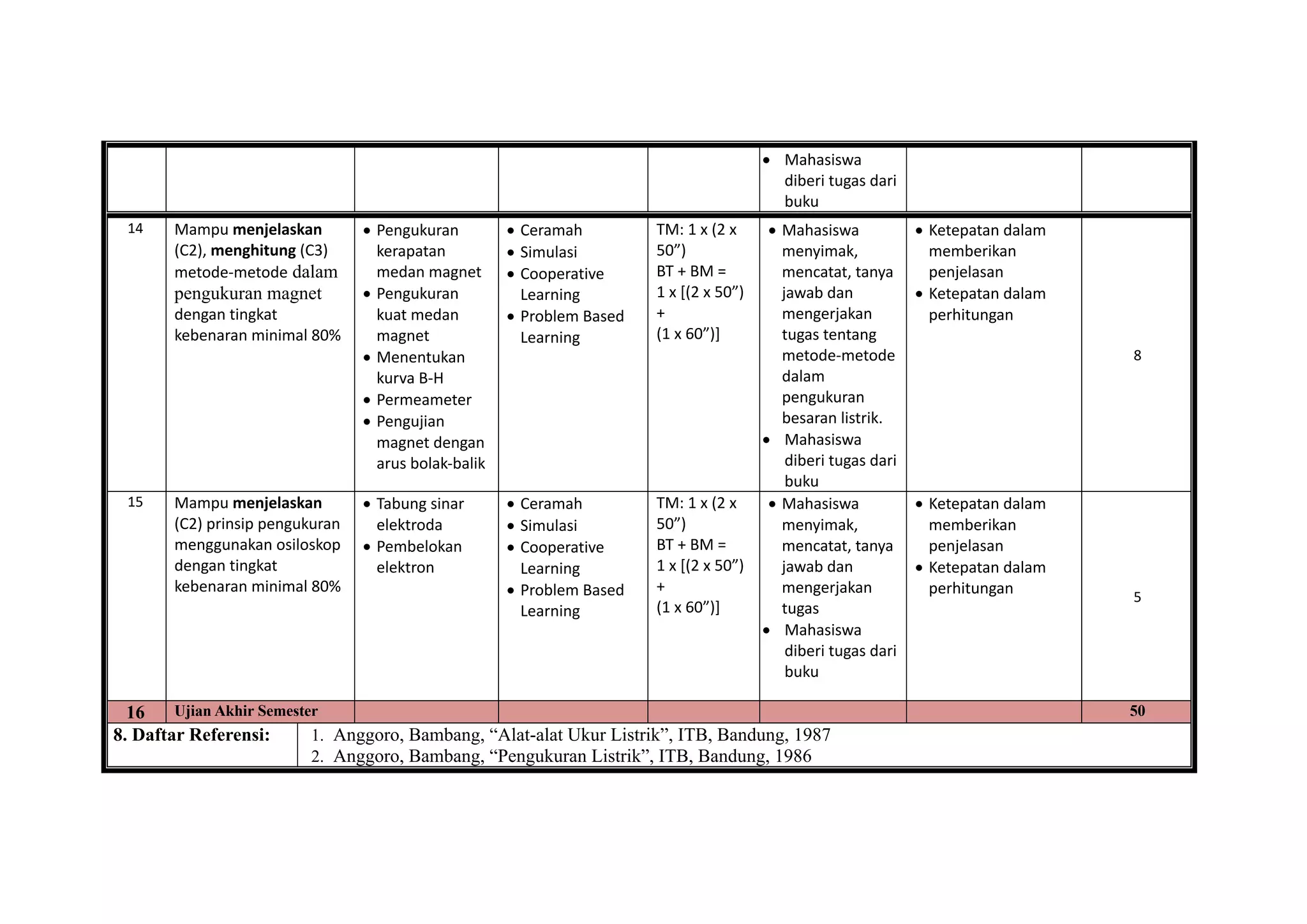 345. RPS Sistem Pengukuran dan Instrumentasi Rev_1.pdf