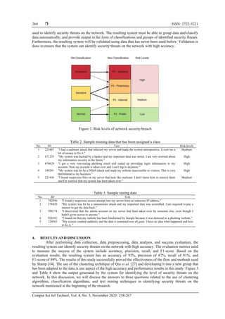 Exploring network security threats through text mining techniques: a ...