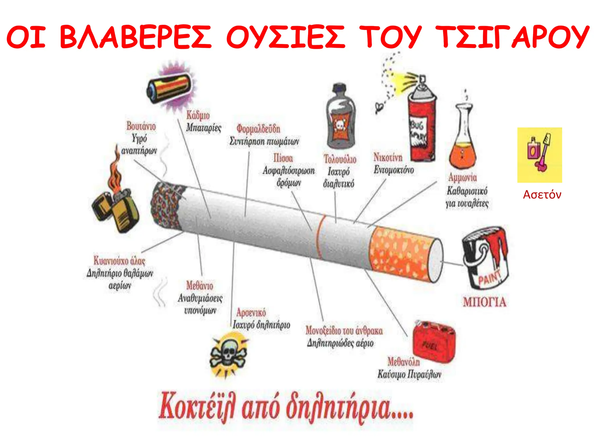 kapnisma-pptx (1) (2).pptx ergasia b gymnasiou | PPT