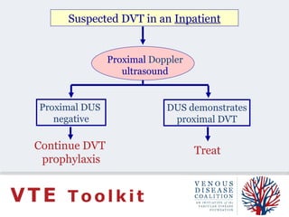 Deep vein thrombosis in orthopaedic surgery.ppt
