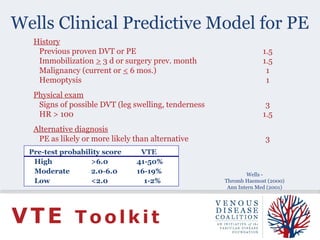 Deep vein thrombosis in orthopaedic surgery.ppt