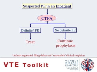 Deep vein thrombosis in orthopaedic surgery.ppt