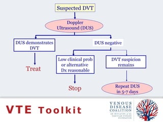 Deep vein thrombosis in orthopaedic surgery.ppt
