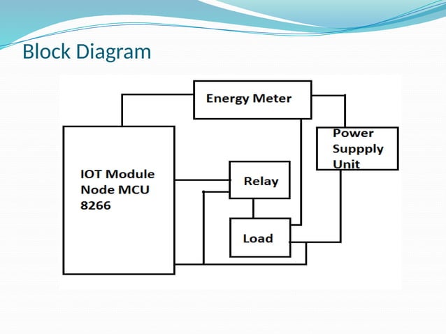 IOT-Based-Energy-Meter and smart jome appliances.pptx