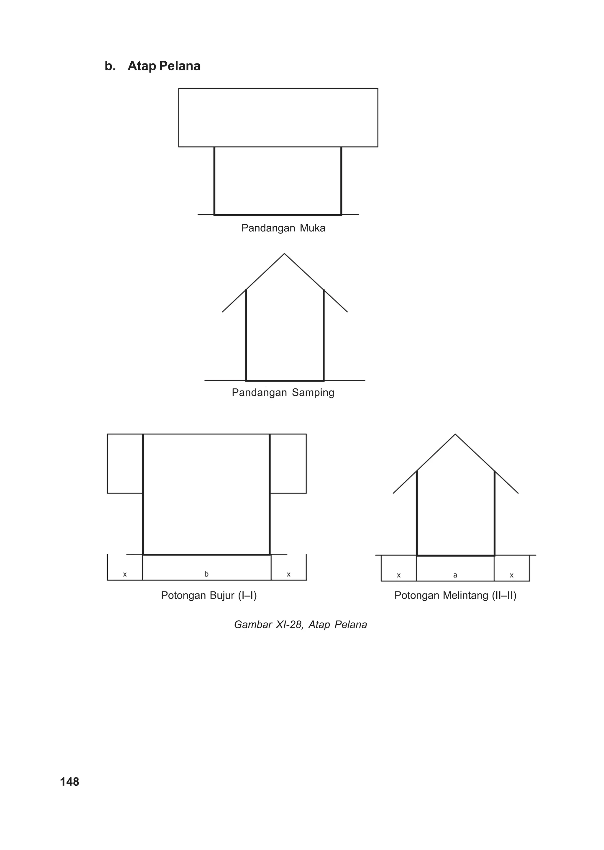 kuda-kuda dan Atap | PDF
