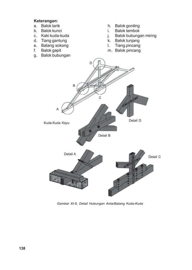 kuda-kuda dan Atap | PDF