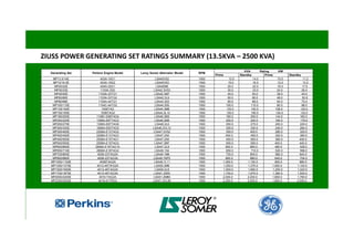 Ziuss Power Brochure | PDF