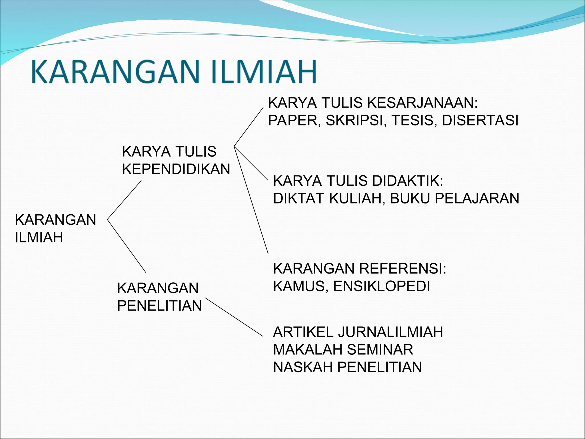materi Karya Tulis Ilmiah power point ekskul kir | PPT