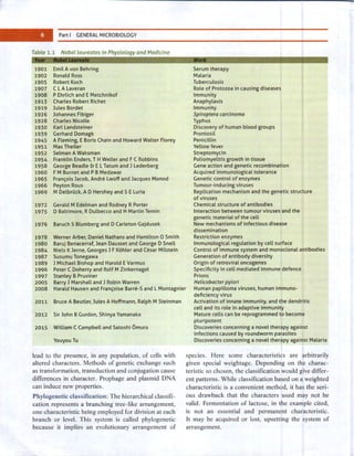 Ananthanarayan and Paniker s Textbook of Microbiology 10th Edition ...