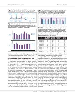 BIOPHARM_May Article_FINAL eprint | PDF