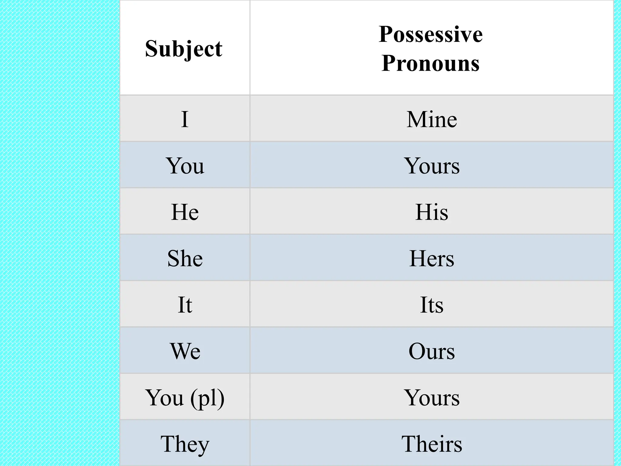 345319090-possessive-pronouns-powerpoint.ppt