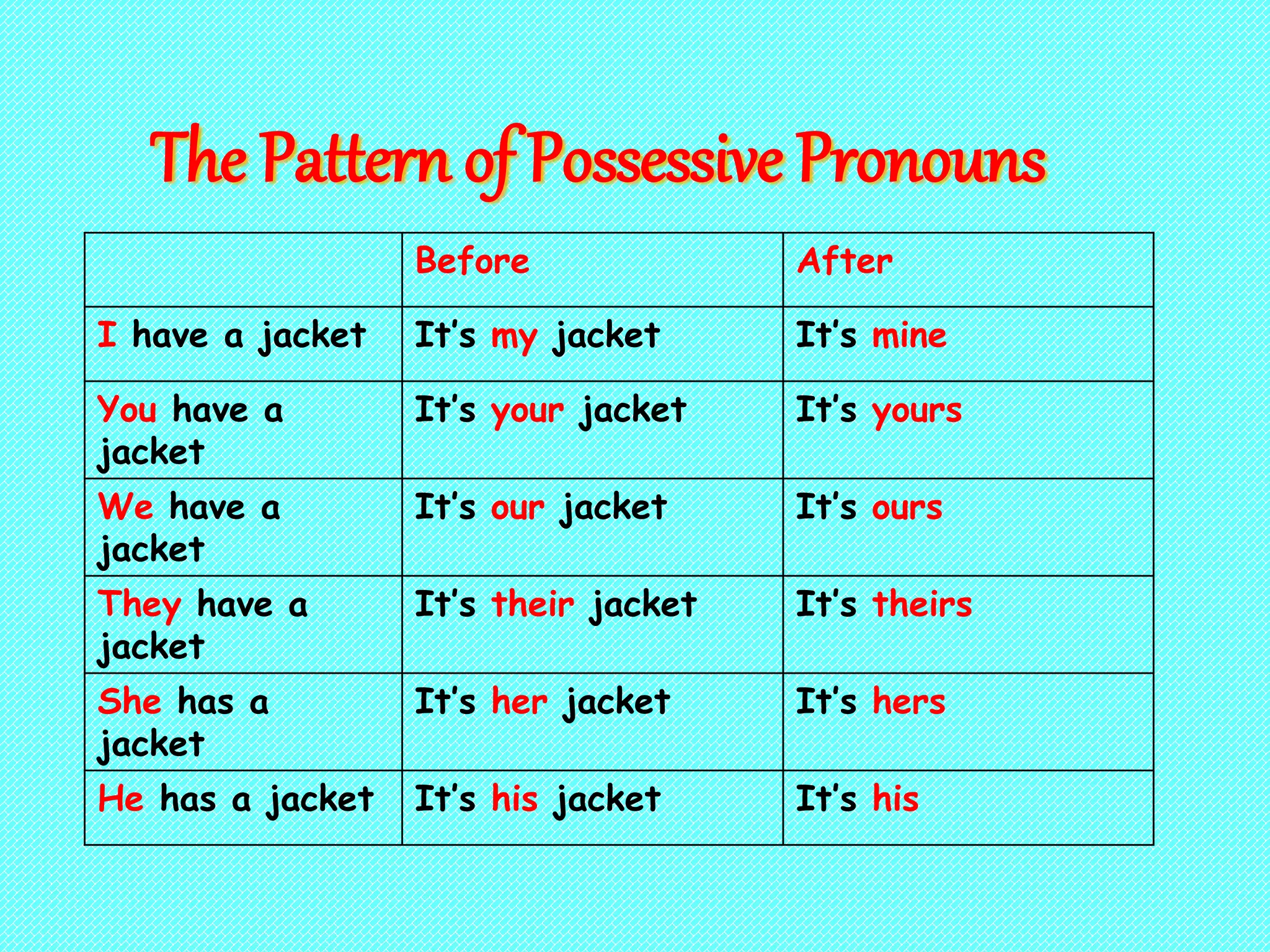 345319090-possessive-pronouns-powerpoint.ppt | Home & Garden