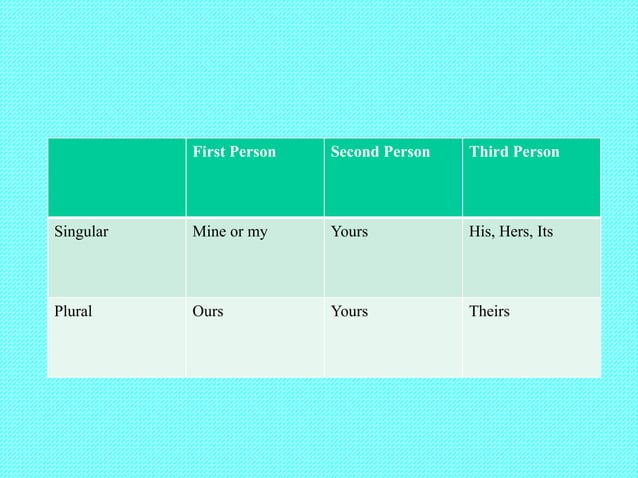 345319090-possessive-pronouns-powerpoint.ppt | Home & Garden