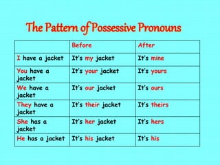 345319090-possessive-pronouns-powerpoint.ppt