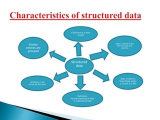 345739761-1-Chap-3-Types-of-Digital-Data.pptx